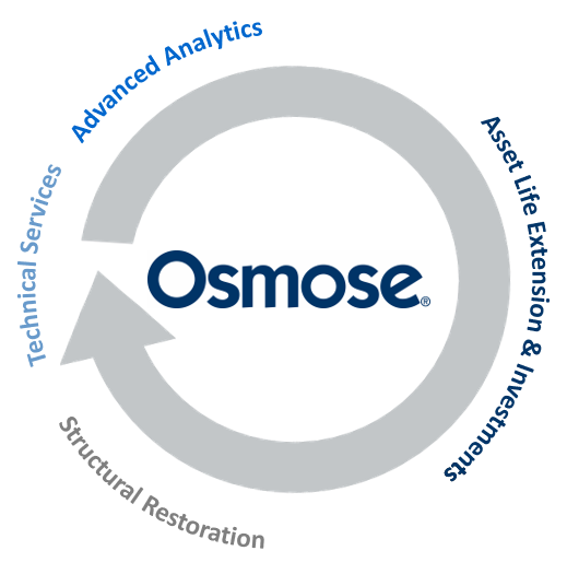 Osmose Utilities Services Company | Safeguarding Utility Infrastructure